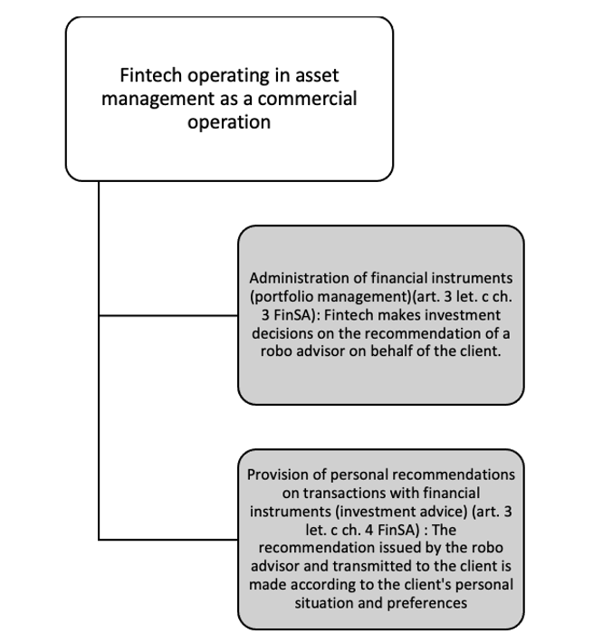 3 A.I. in FinTech: A Robo-Advisory Case Study | Consequences of Recent ...